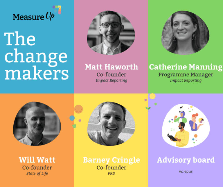 About us | MeasureUp