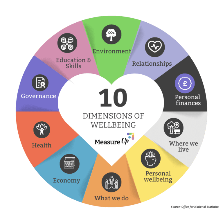 How to measure wellbeing using the WELLBY approach | MeasureUp