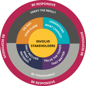 Methodology | MeasureUp